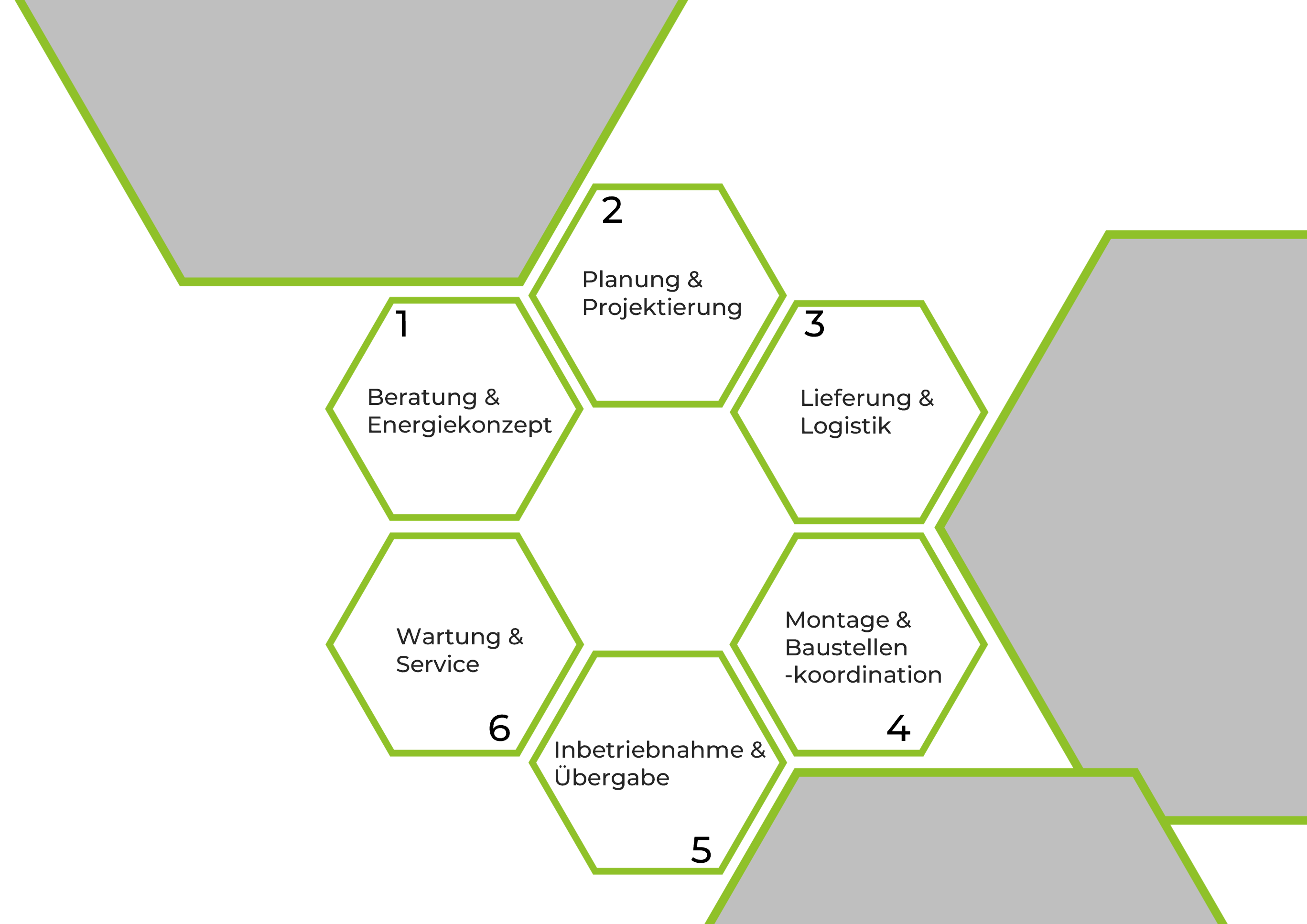 Kem-Tech GmbH - Projektbegleitung